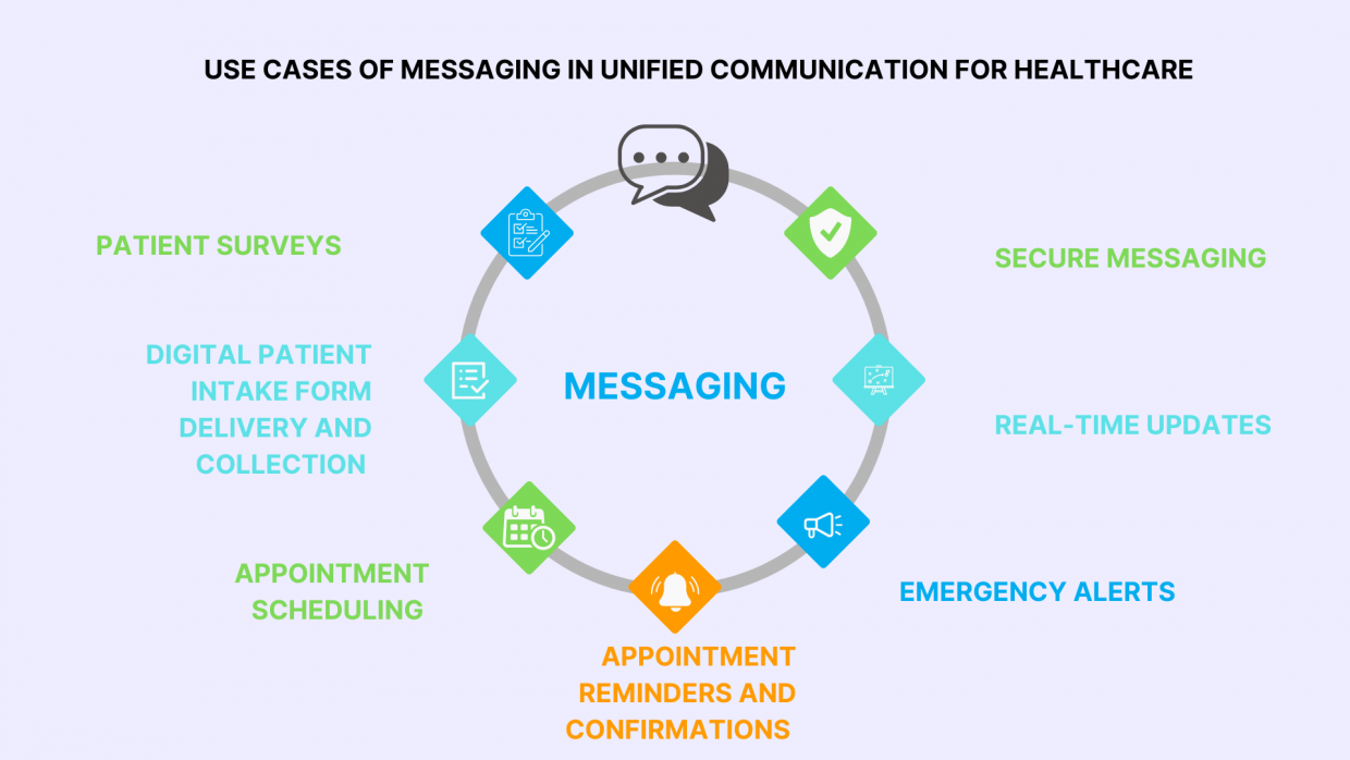 Unified Communication in Healthcare: A Guide