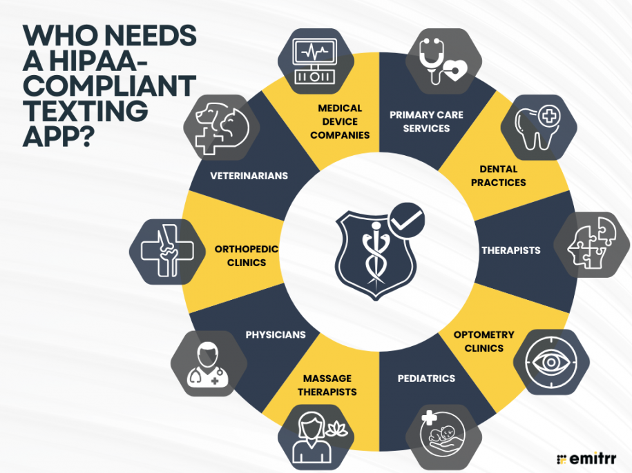 Top 20 HIPAA-Compliant Texting Apps