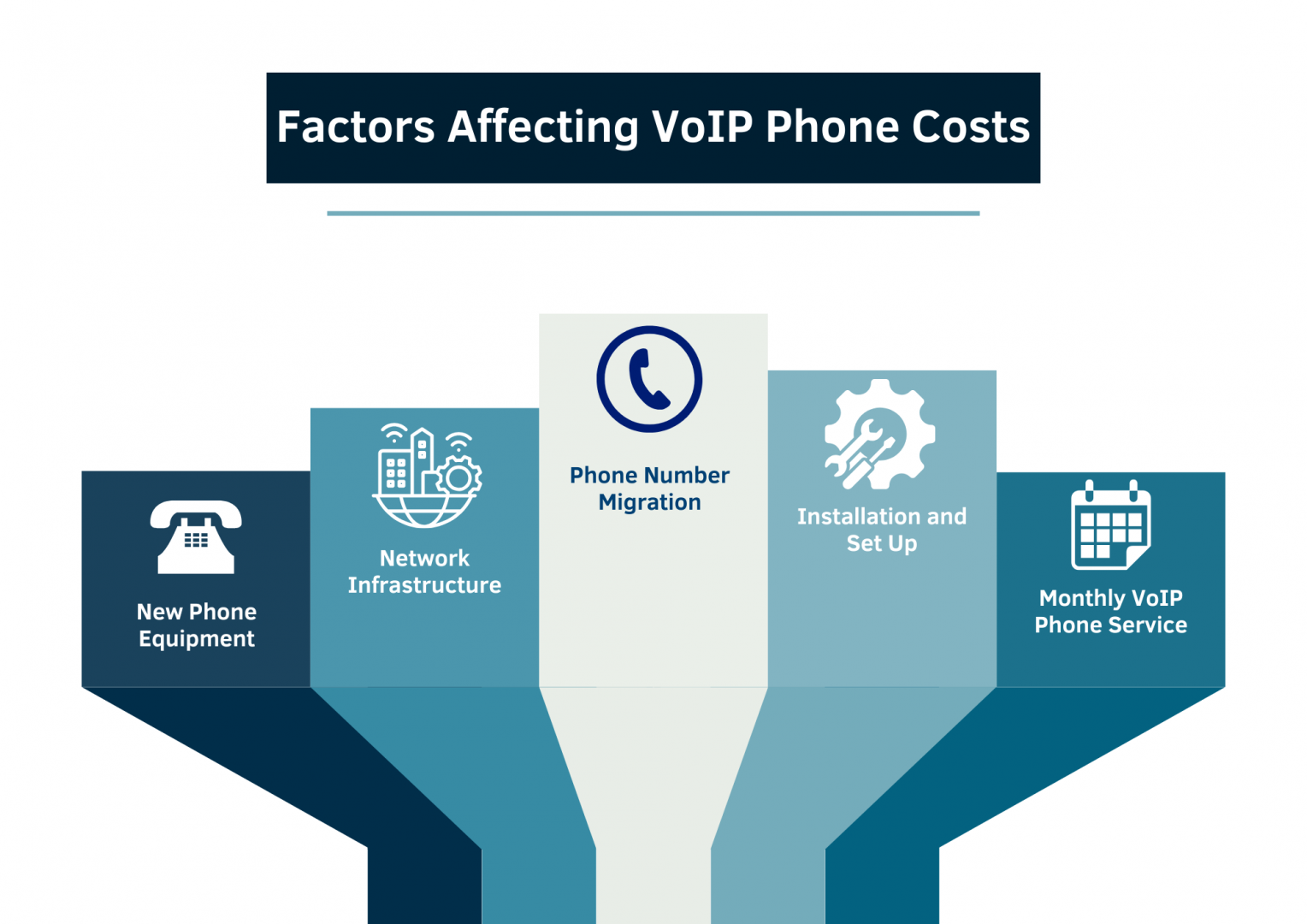 How Much Does a VoIP Service Cost?