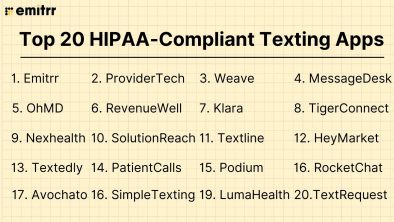 Top 20 HIPAA-Compliant Texting Apps