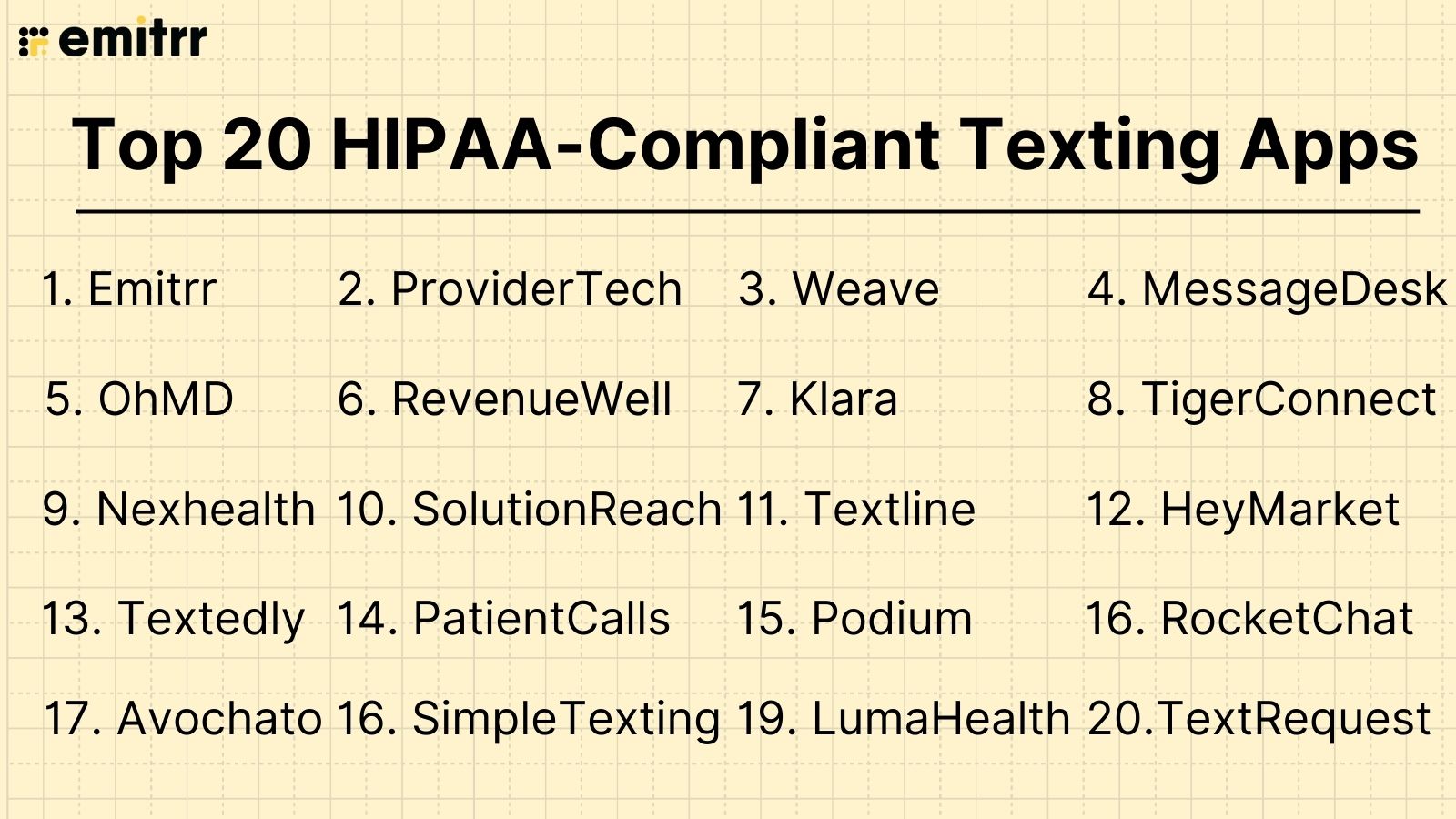 Top 20 HIPAA-Compliant Texting Apps