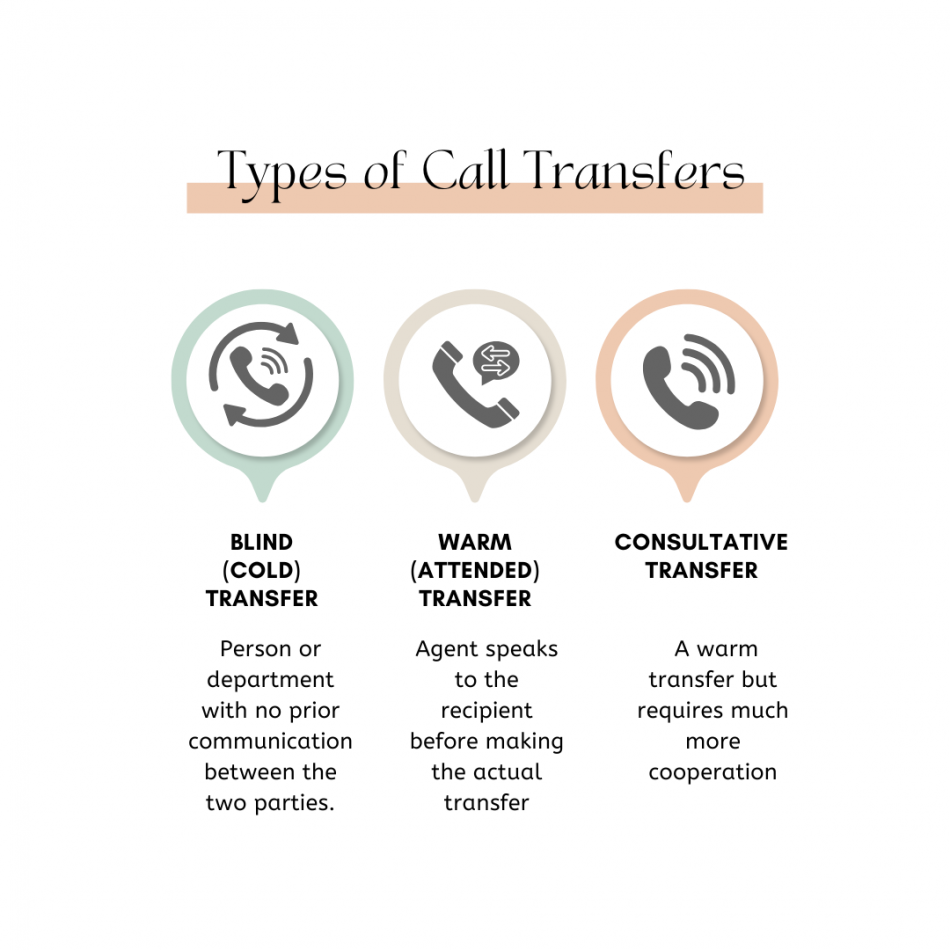 A Comprehensive Guide To VoIP Call Transfers