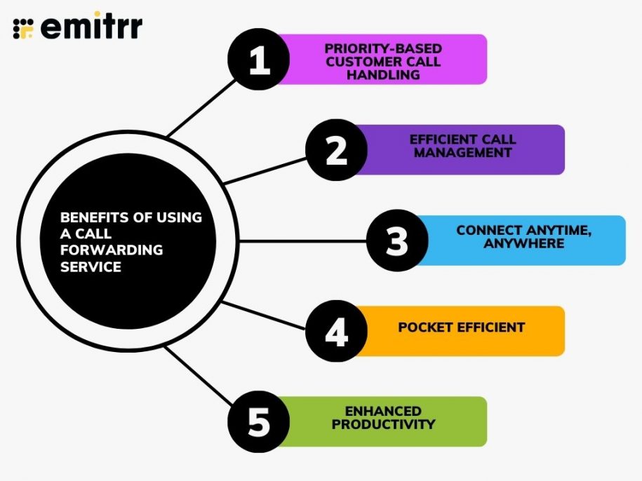 10 Best Call Forwarding Software For Your Business