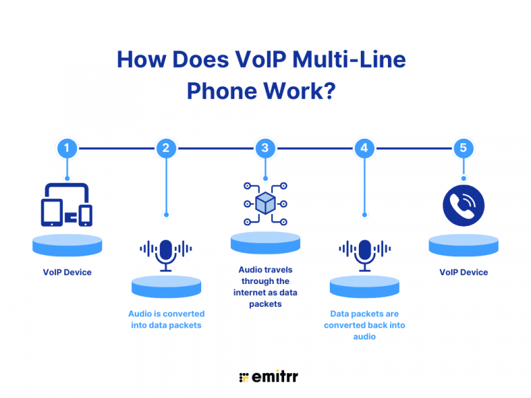 A Guide To Multi-Line Business Phone System