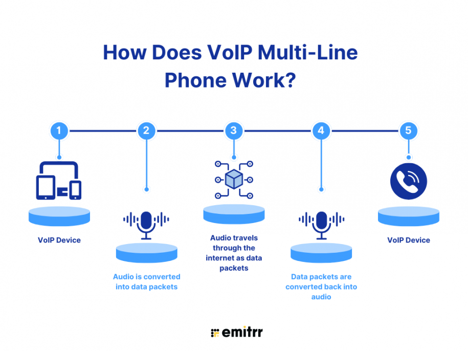 A Guide To Multi-Line Business Phone System
