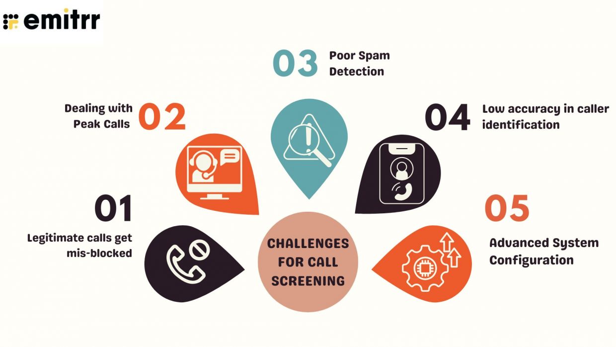 The Ultimate Guide to Call Screening