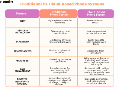 A Guide To Multi-Line Business Phone System