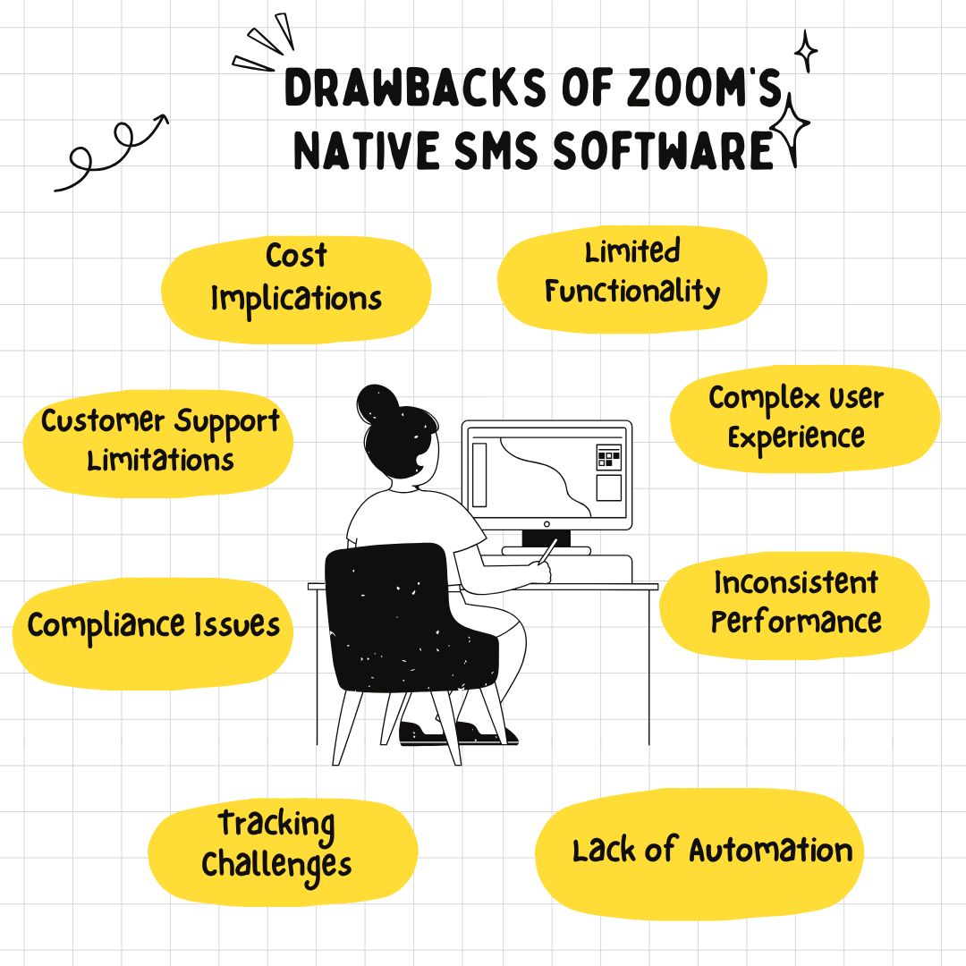 A Guide To Zoom SMS Integration