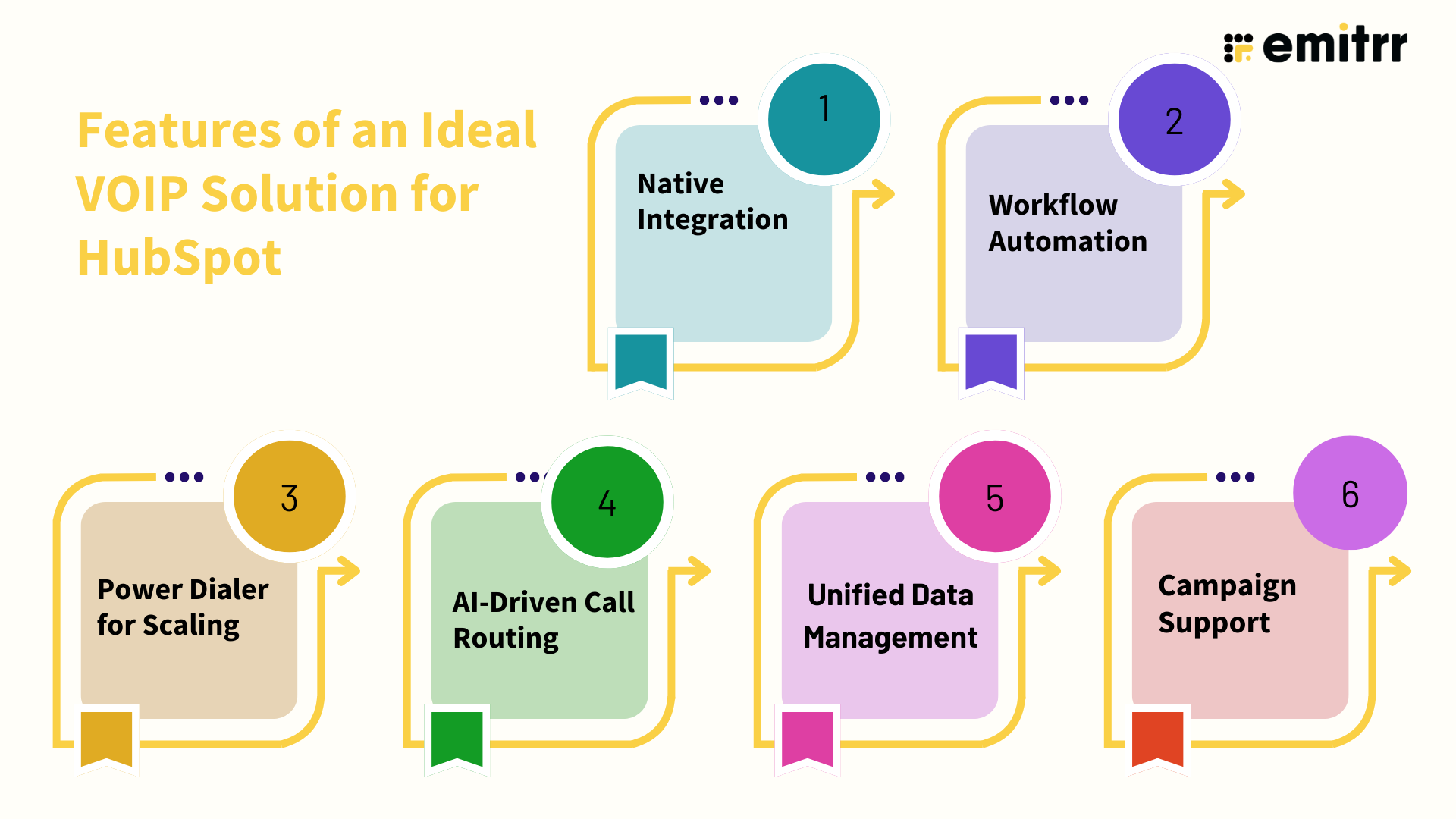 A Guide to HubSpot VOIP Integration