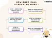 The Ultimate Guide to Call Screening