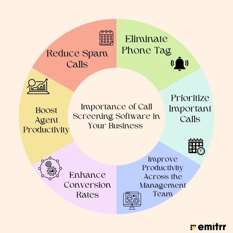 Top 7 Call Screening Software For Businesses