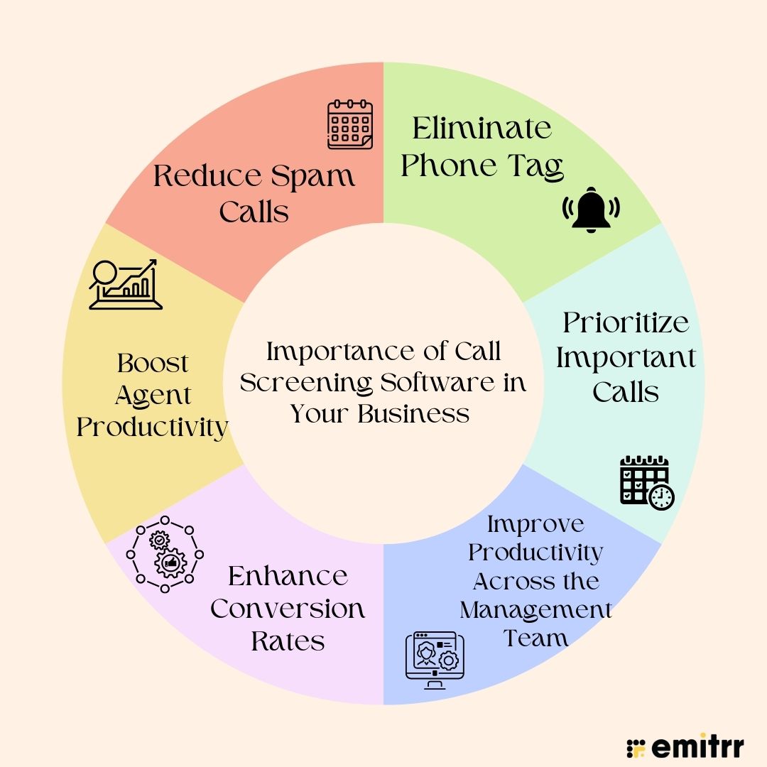 Top 7 Call Screening Software For Businesses