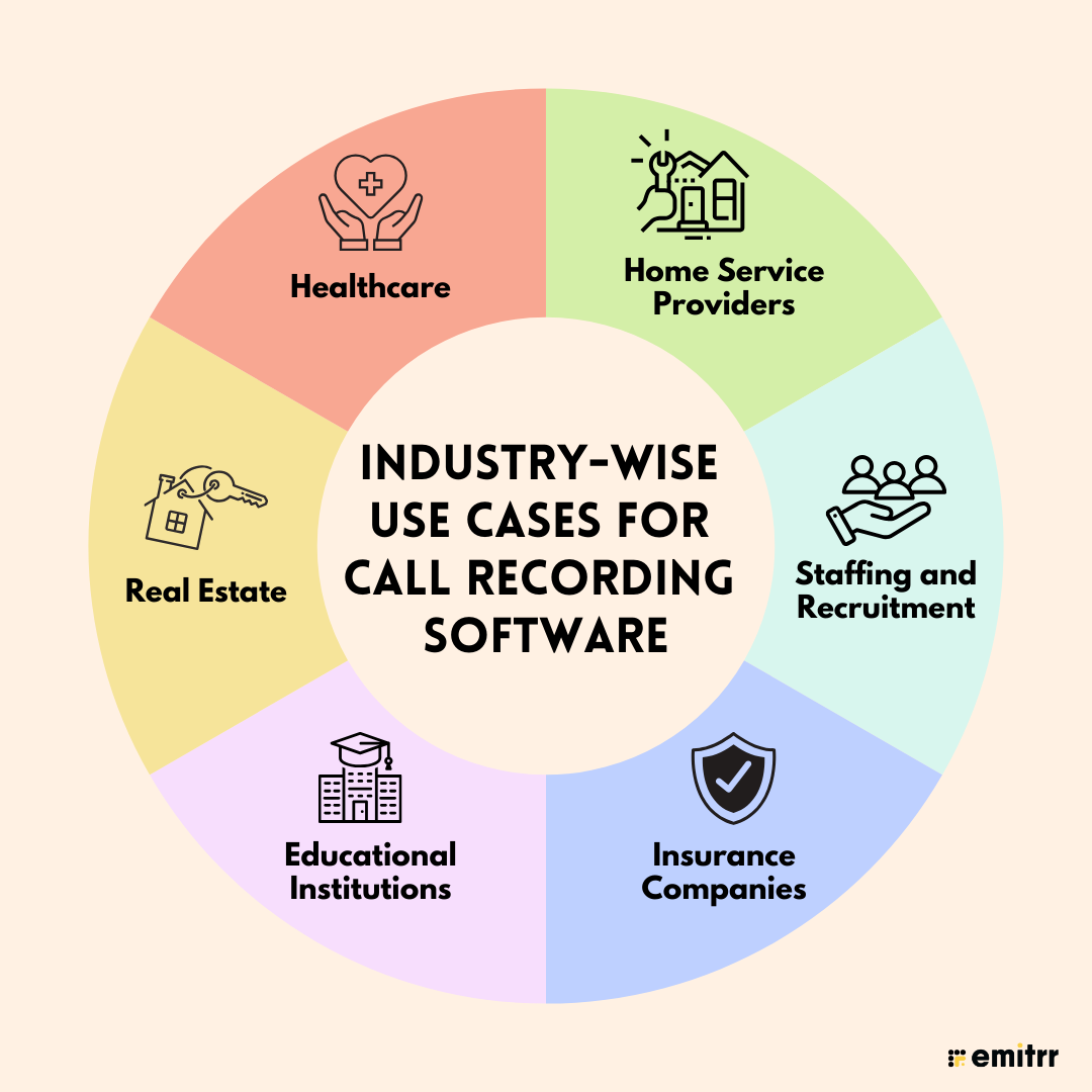 Top 10 VOIP Call Recording Software for Businesses