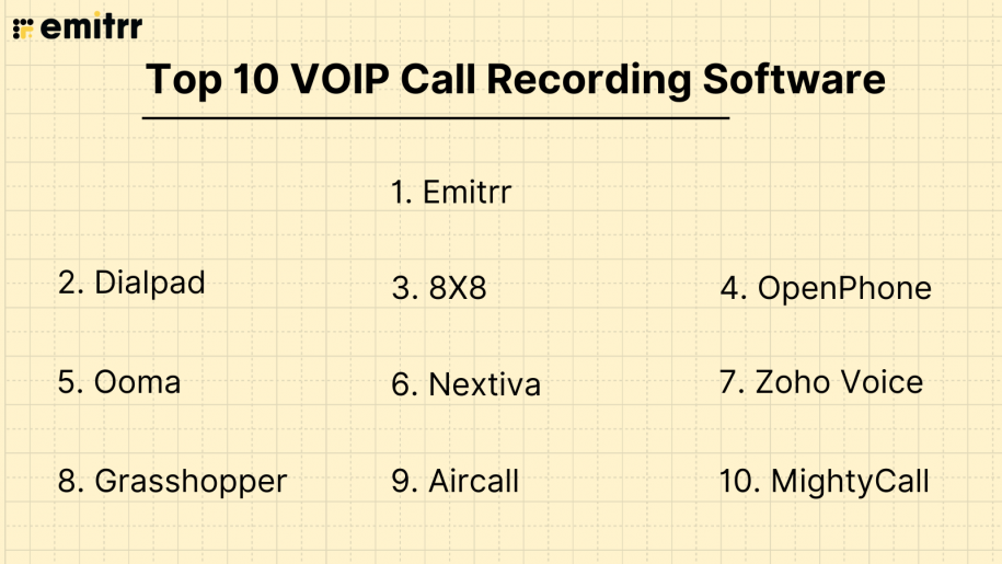 Top 10 VOIP Call Recording Software for Businesses