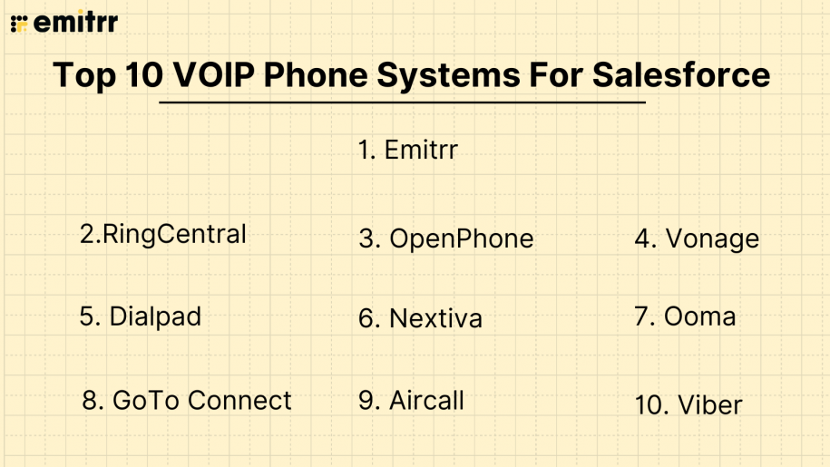 Top 10 VOIP Phone Systems For Salesforce Integrations