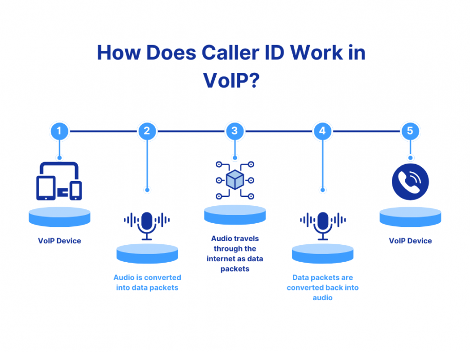 What Is Caller ID and How Does It Work?