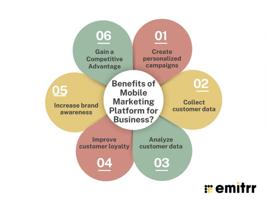Top 10 Mobile Marketing Platforms to Boost Your Strategy in 2025