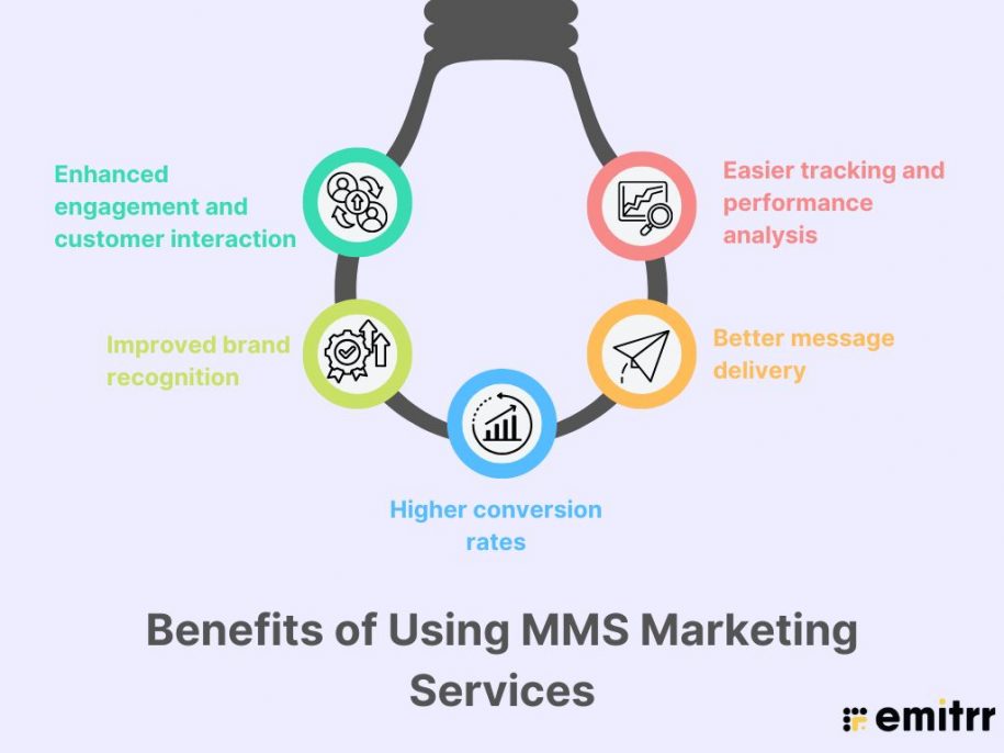 Top 10 MMS Marketing Software: Boost Your Campaigns With The Right Tool