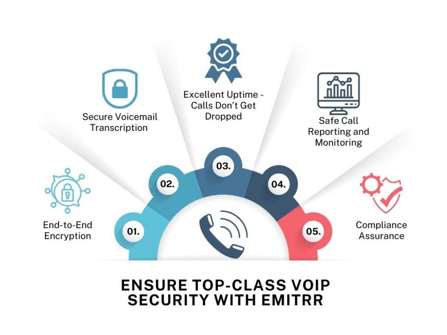 VoIP Security: A Complete Guide