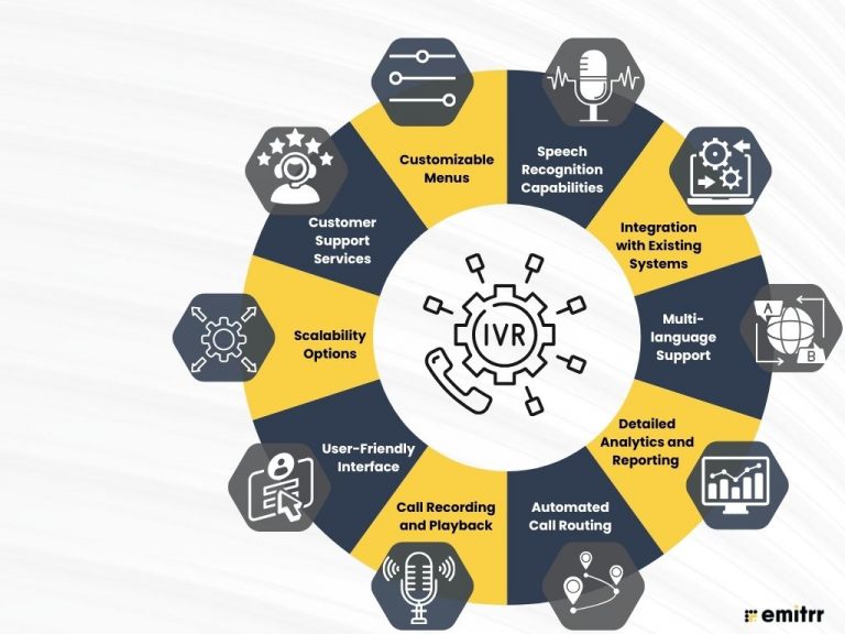 What is an IVR Number?