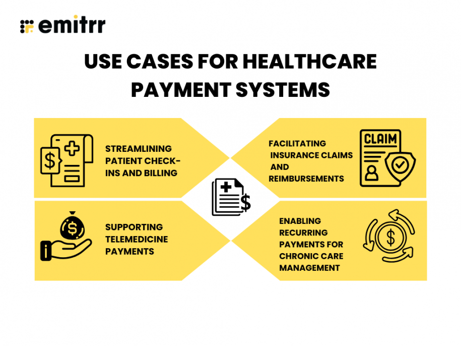 A Guide To Understanding Healthcare Payment Processing