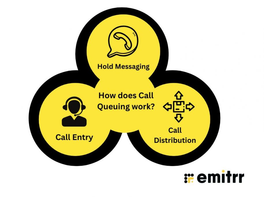 Master Call Queuing: Guide To Optimize Your Business Operations And ...