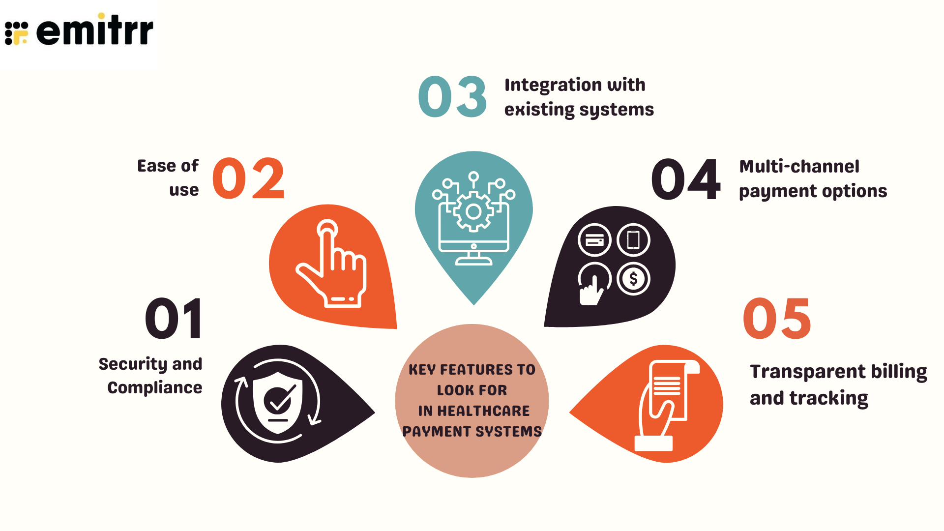 A Guide To Understanding Healthcare Payment Processing