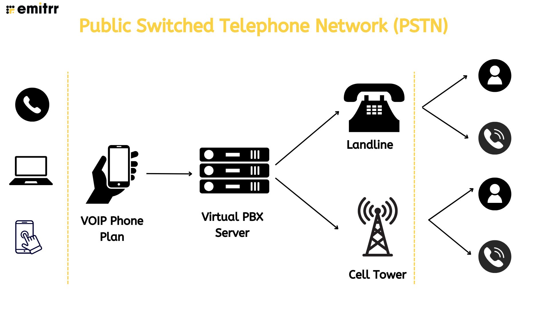 PSTN vs VoIP: Which One's Best For You?
