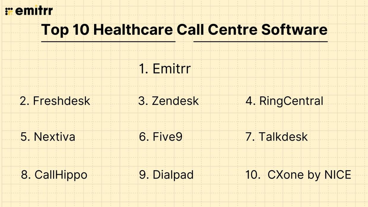 Top 10 Healthcare Call Centre Software