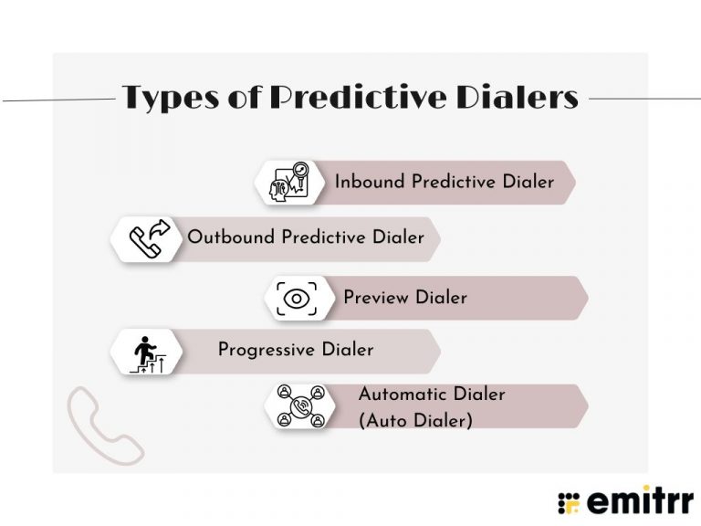 What is a Predictive Dialer? All You Need To Know