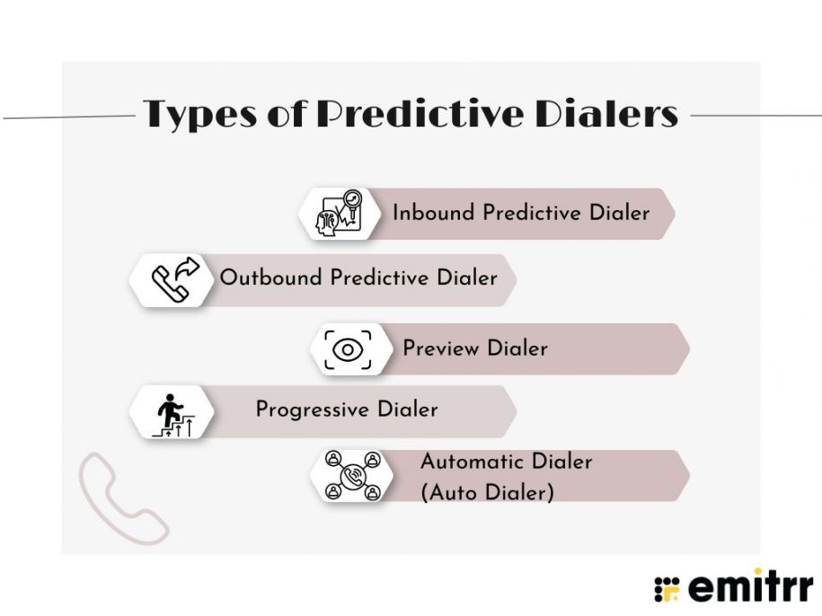 What is a Predictive Dialer? All You Need To Know
