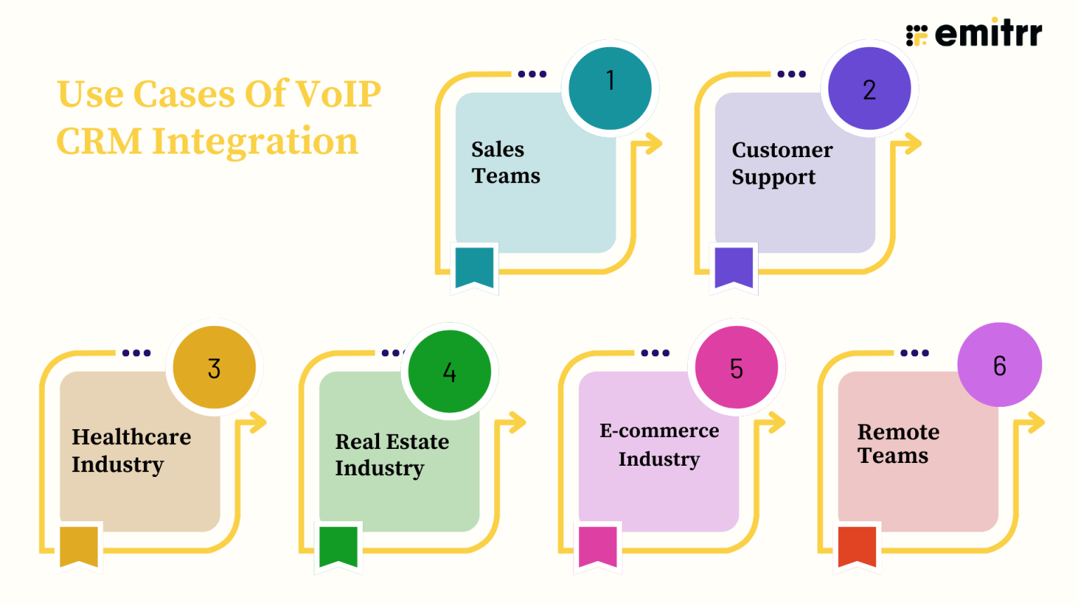 A Quick Guide to VoIP CRM Integration