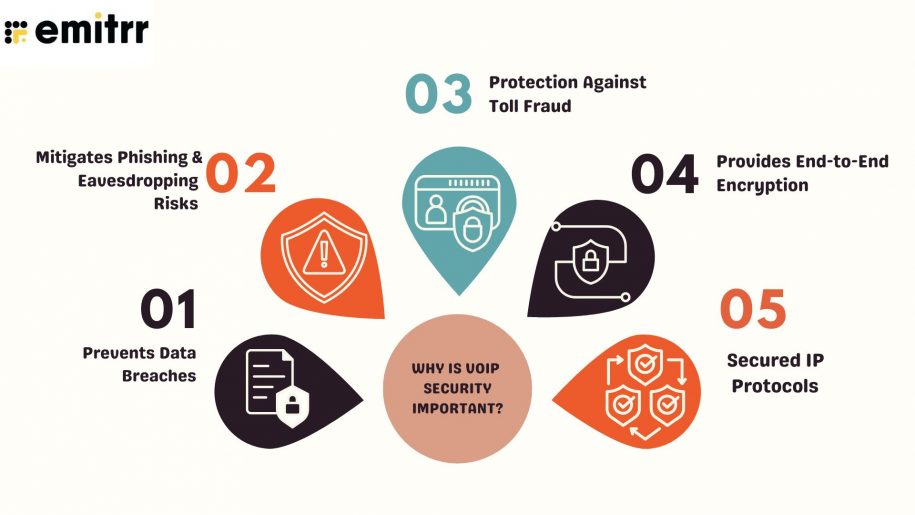 VoIP Security: A Complete Guide