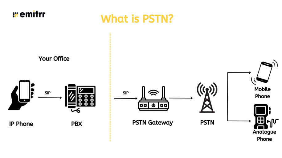 PSTN vs. PBX: Which One Fits Your Business Needs?