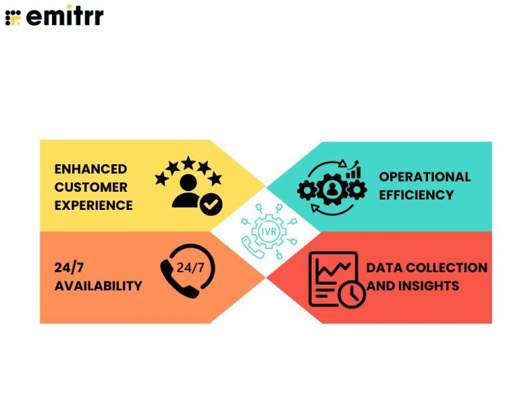 What is an IVR Number?
