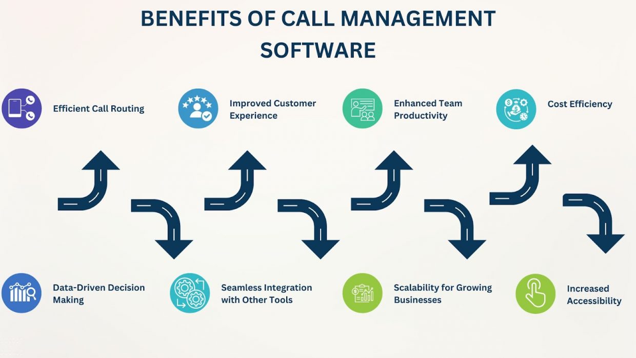 Call Management Software: The Ultimate Guide