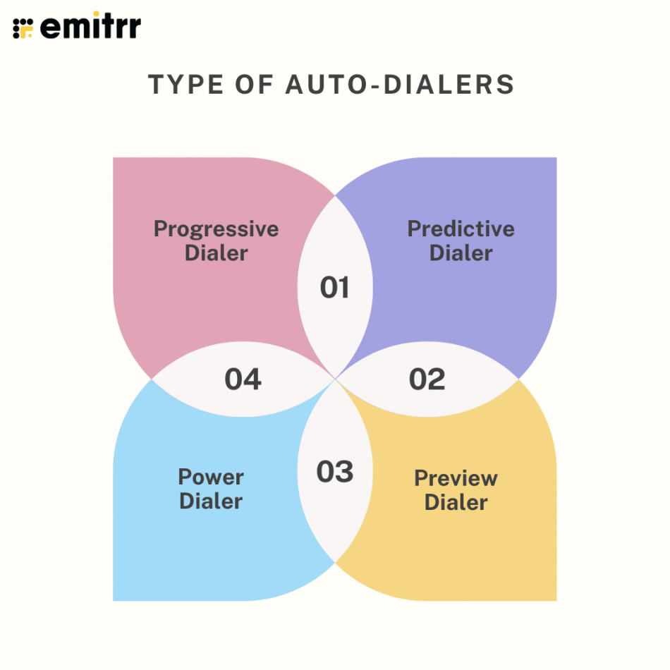 10 Best Auto Dialers for Insurance Agents