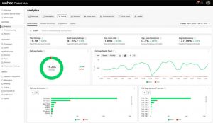 Top 10 Phone Tree Software That You Need To Know