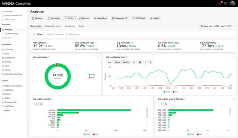Top 10 Phone Tree System Software That You Need To Know