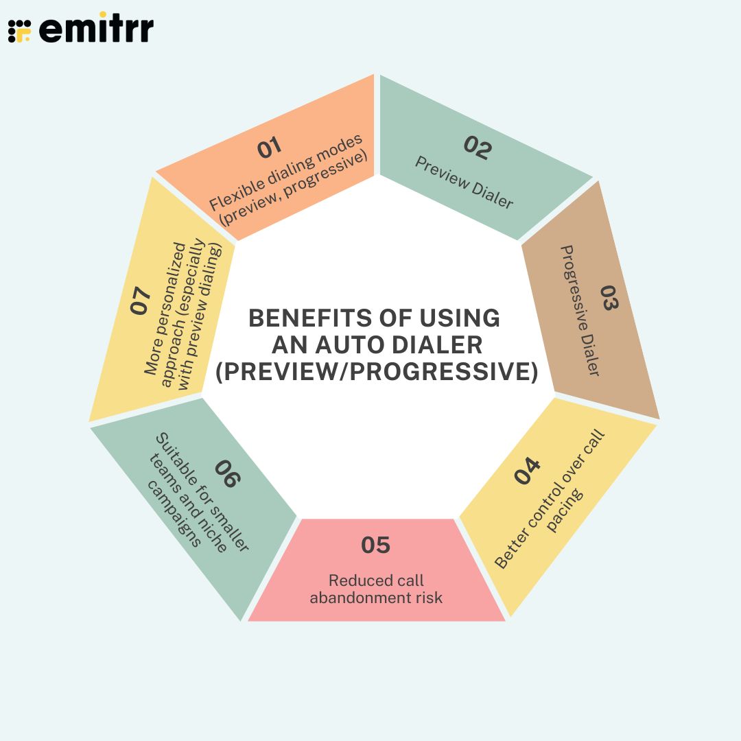 Predictive Dialer vs Auto Dialer: A Complete Guide