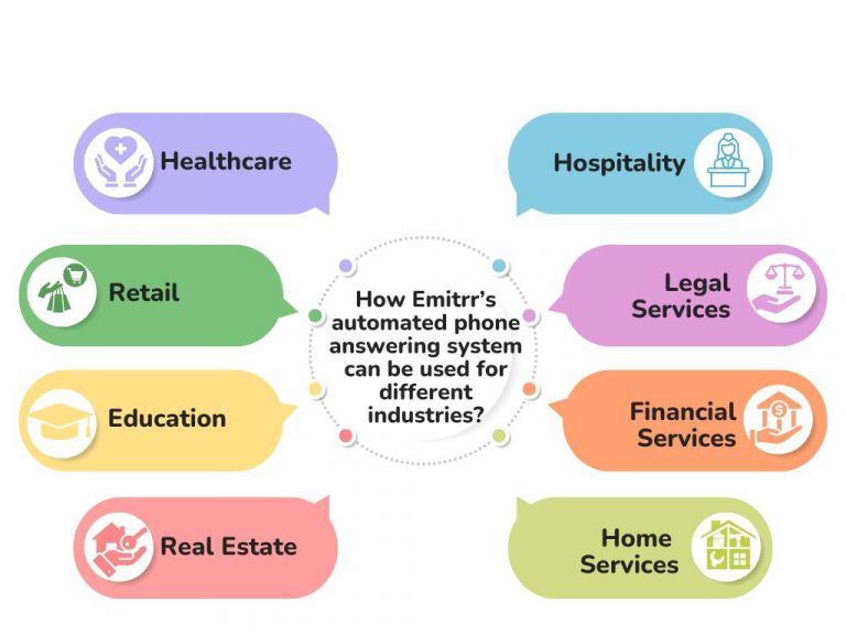 10 Best Automated Phone Answering Systems For Small Businesses