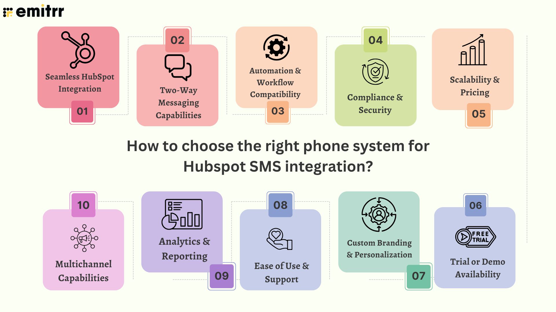 Top 10 Texting Software For HubSpot SMS Integration