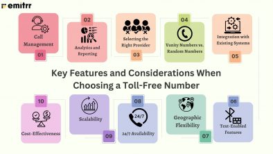 Choosing the Right Toll-Free Number: Understanding 800,1800, and Beyond