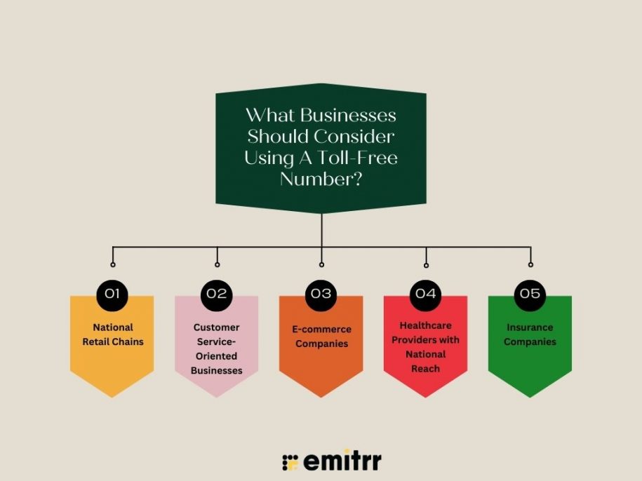 Choosing the Right Toll-Free Number: Understanding 800,1800, and Beyond