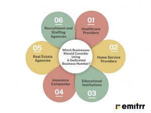 Choosing the Right Toll-Free Number: Understanding 800,1800, and Beyond