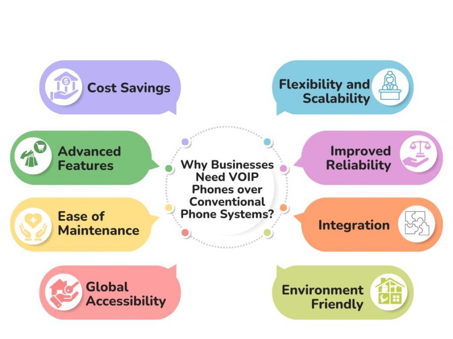 VoIP Cell Phones: Why Should You Consider Making the Switch Today?