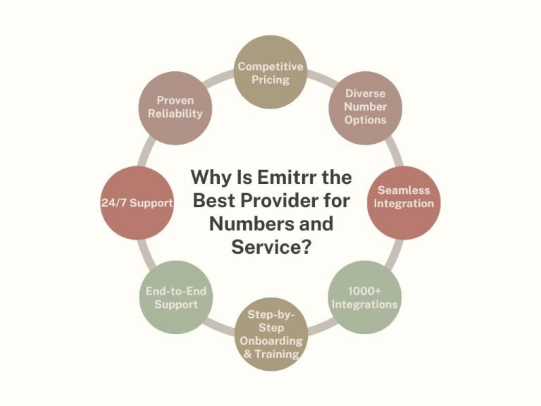 The Ultimate Guide to Toll-Free, Local & Vanity Numbers