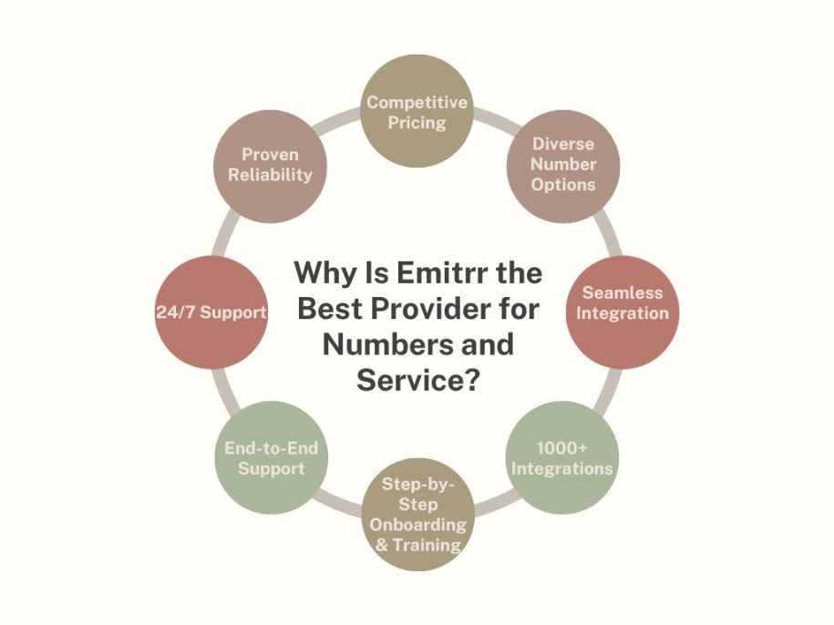 The Ultimate Guide to Toll-Free, Local & Vanity Numbers