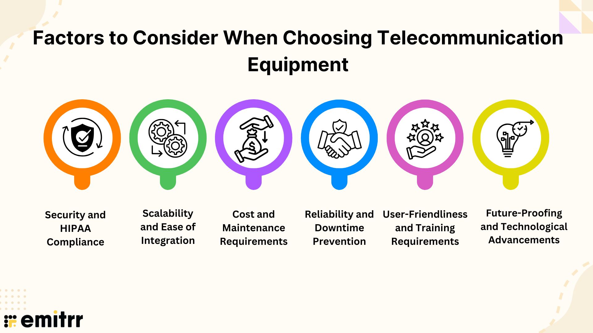 Which Are the Types of Telecommunication Equipment in a Medical Office?