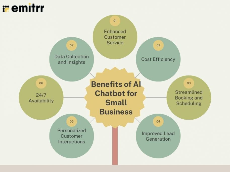 Top 11 AI Chatbots for Small Business